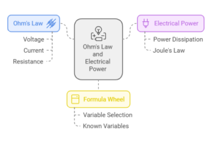Ohms Law Calculator: Know The Voltage, Current, Resistance