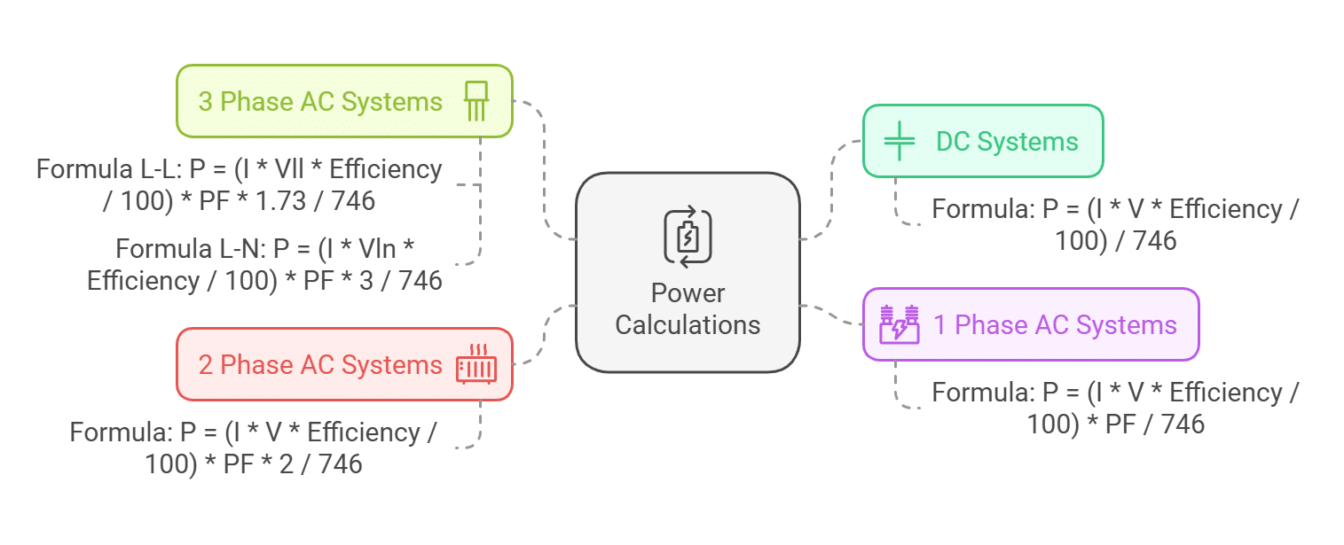 Amps to Horsepower (A to Hp) Conversion